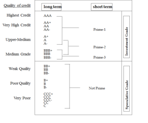 Rating Scale and Definitions – MERIS Ratings